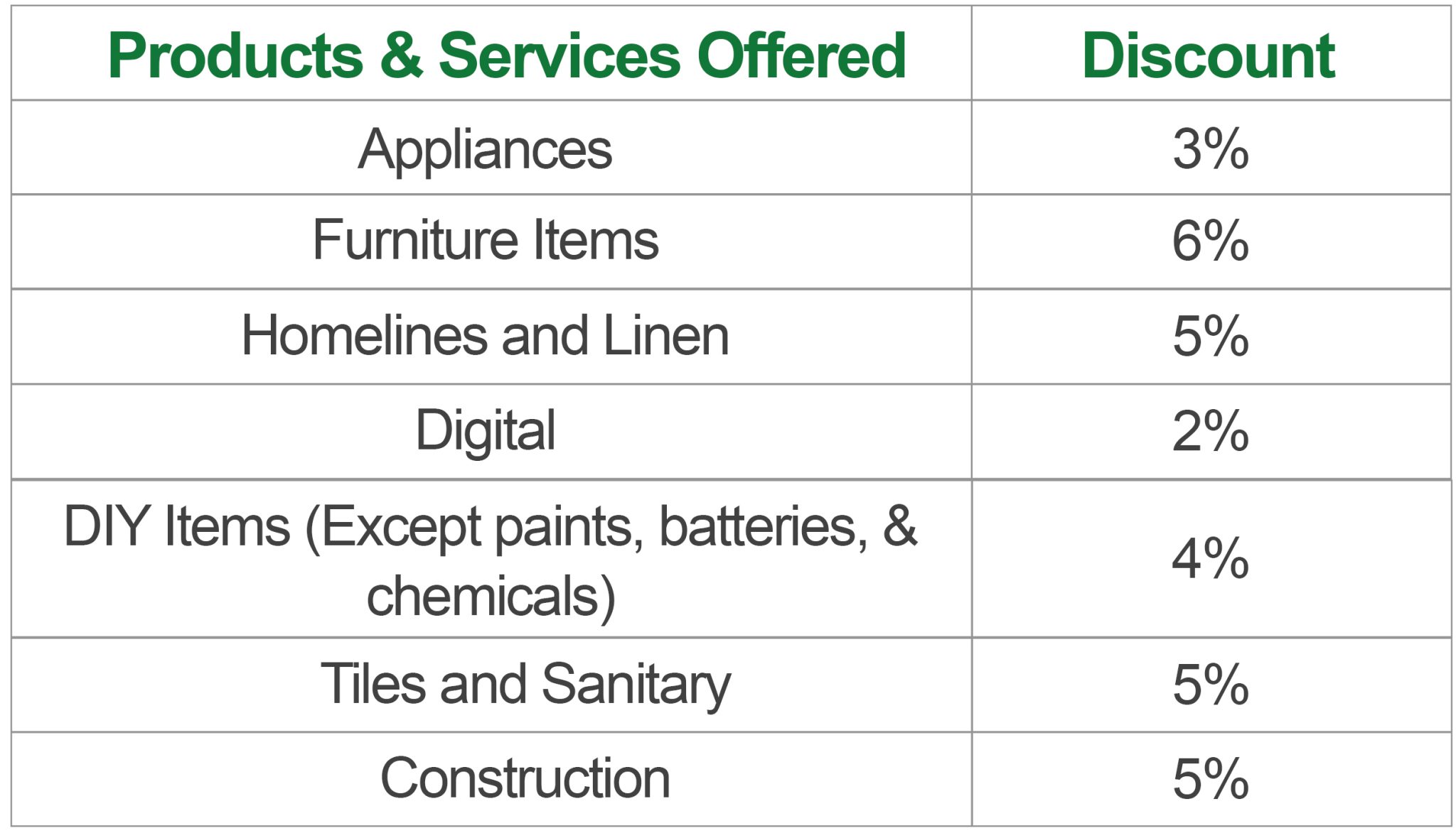 Partners & Promos – San Jose Koop